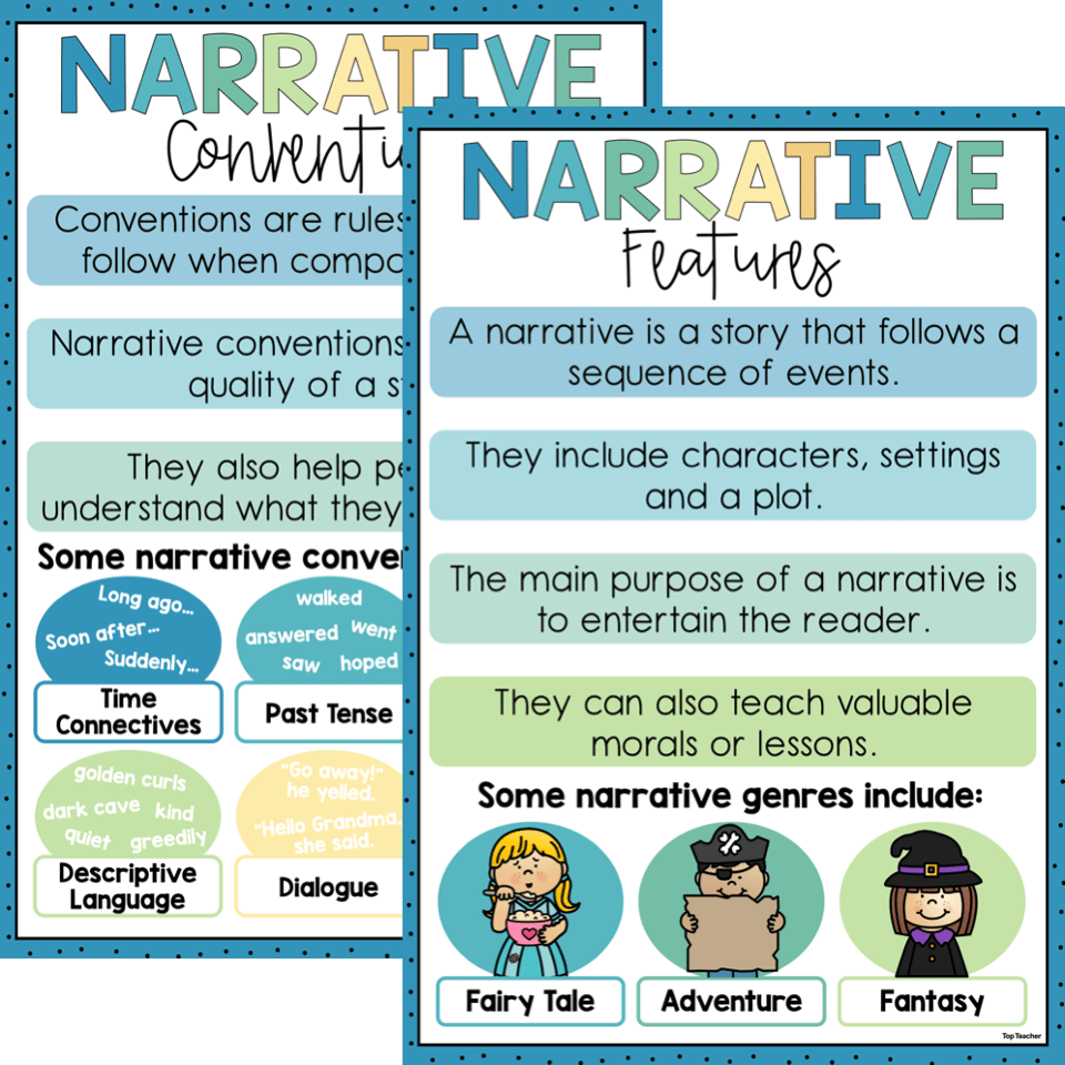 Poetry Review - Top Teacher