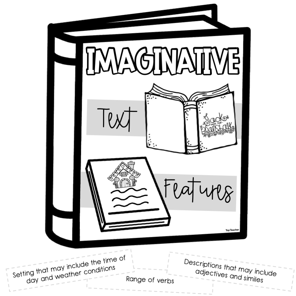 Imaginative Text Features Flap Book - Top Teacher