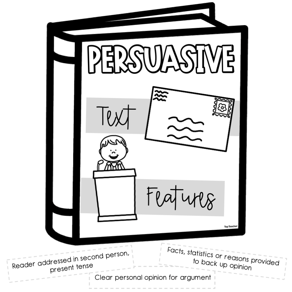 Persuasive Text Features Flap Book - Top Teacher