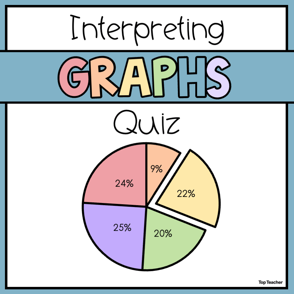 Interpreting Graphs Quiz POWERPOINT - Top Teacher