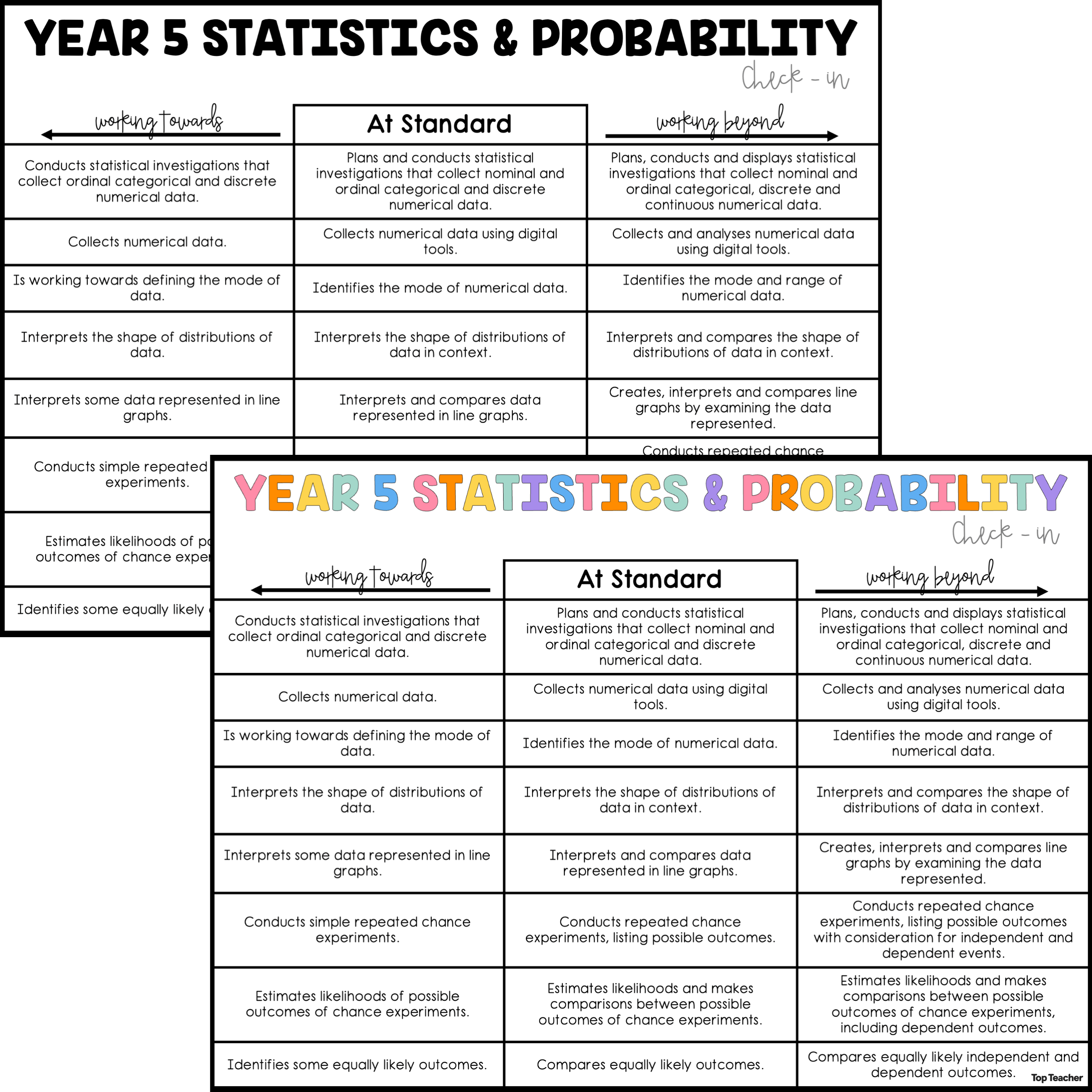 Statistics & Probability Strand Rubric: Year 5 - Top Teacher