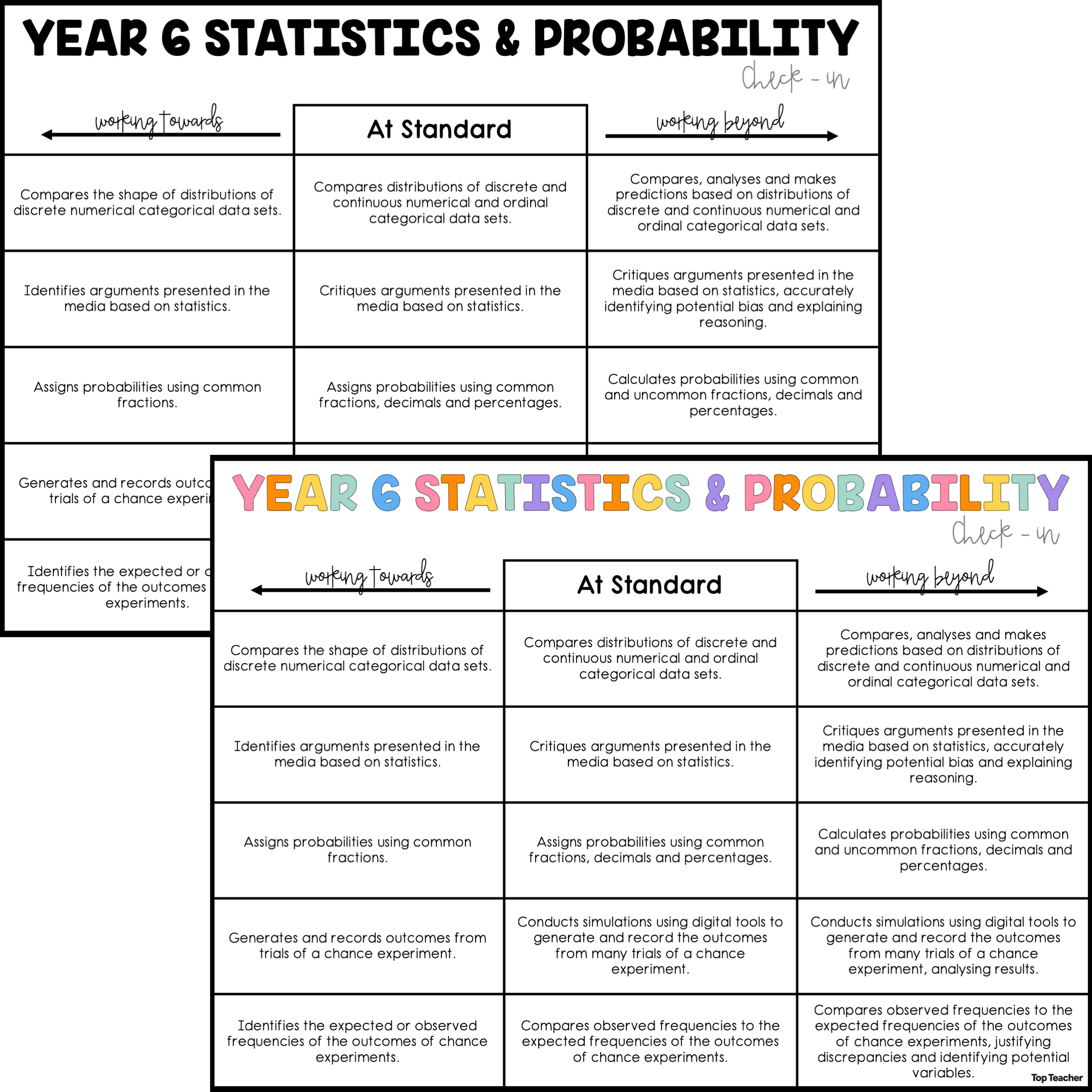 Statistics & Probability Strand Rubric: Year 6 - Top Teacher