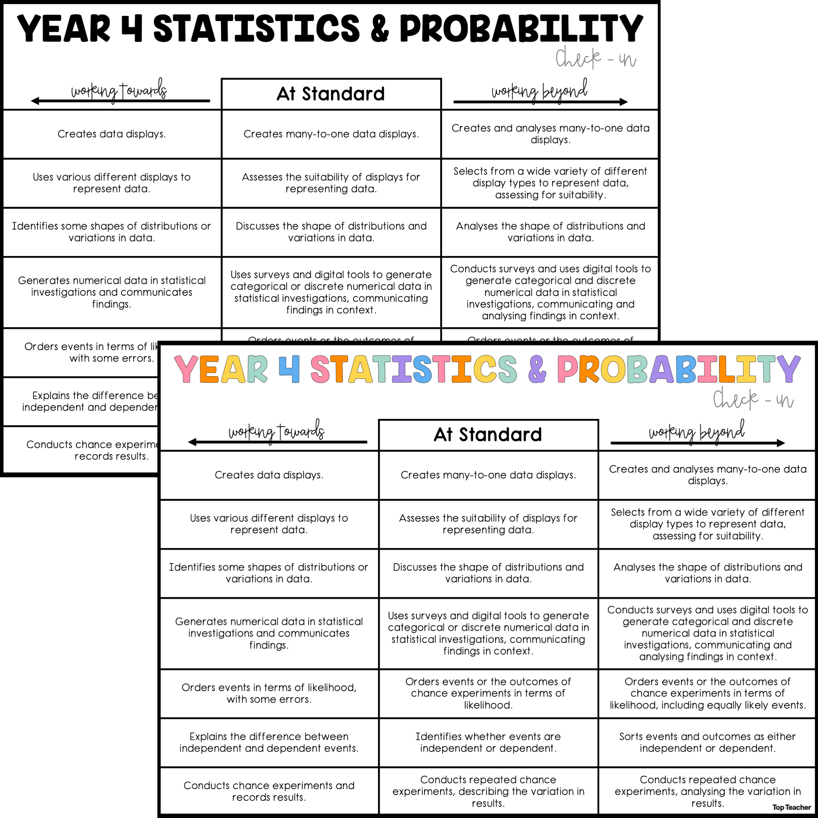 Statistics & Probability Strand Rubric: Year 4 - Top Teacher