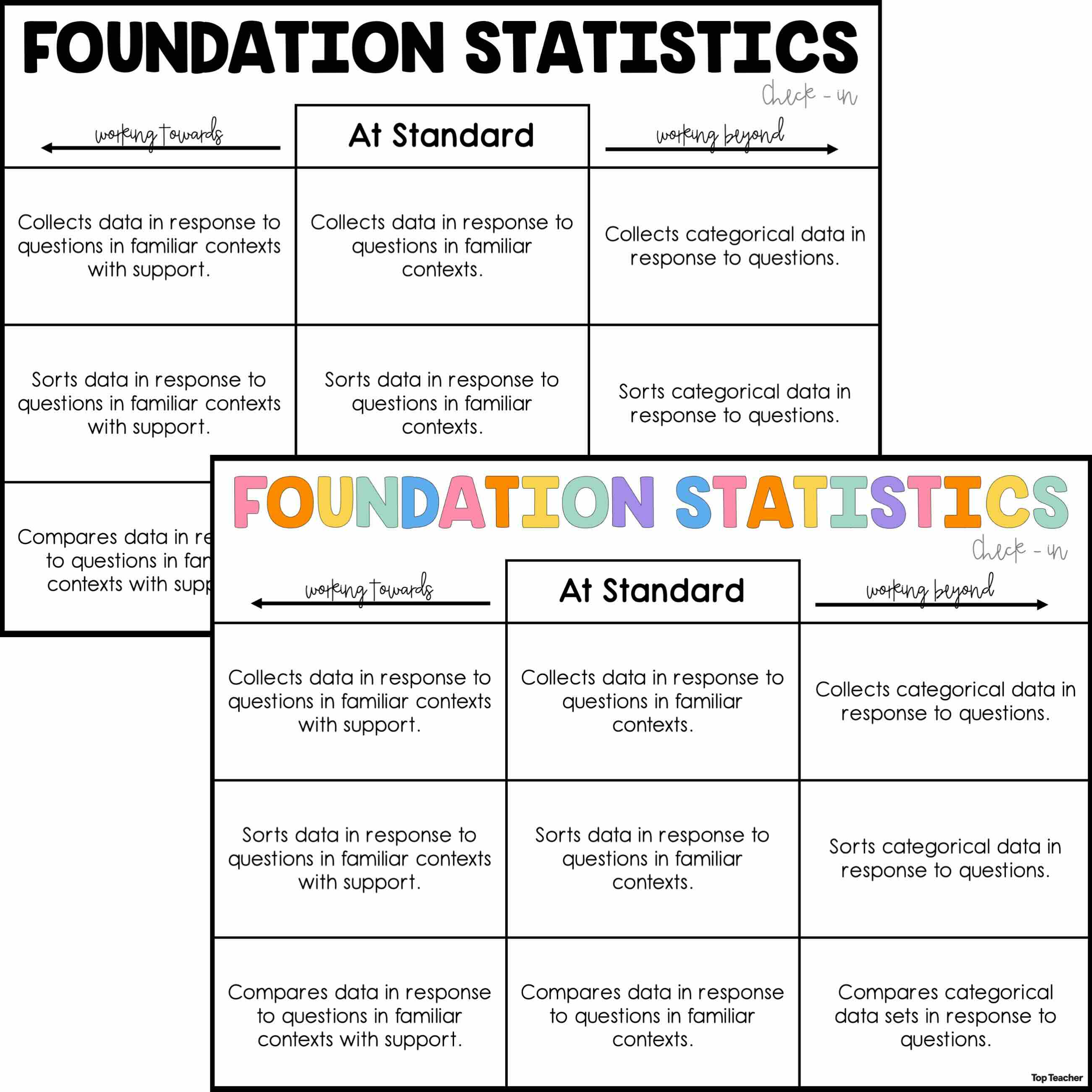 Statistics Strand Rubric Foundation Top Teacher