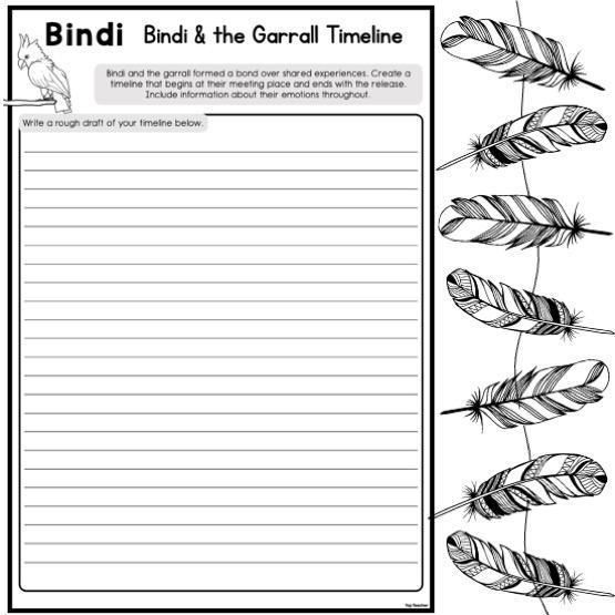 Bindi & the Garrall Timeline Activity - Top Teacher