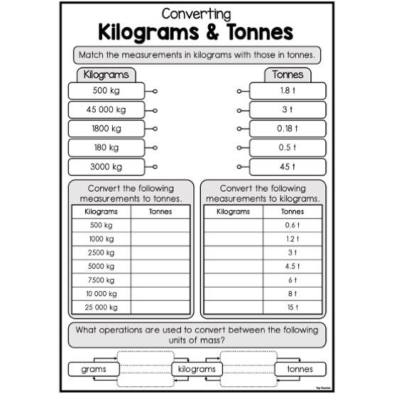 Converting Kilograms & Tonnes: Mass Worksheet - Top Teacher