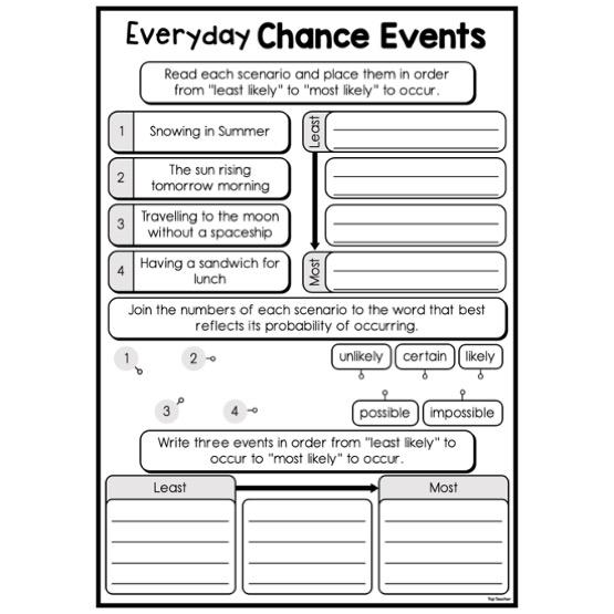 Everyday Chance Events: Probability Worksheets - Top Teacher