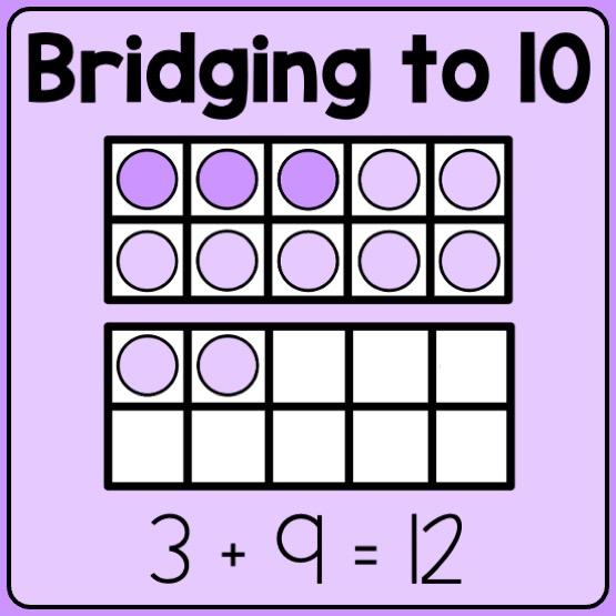Bridging to 10: Addition POWERPOINT - Top Teacher