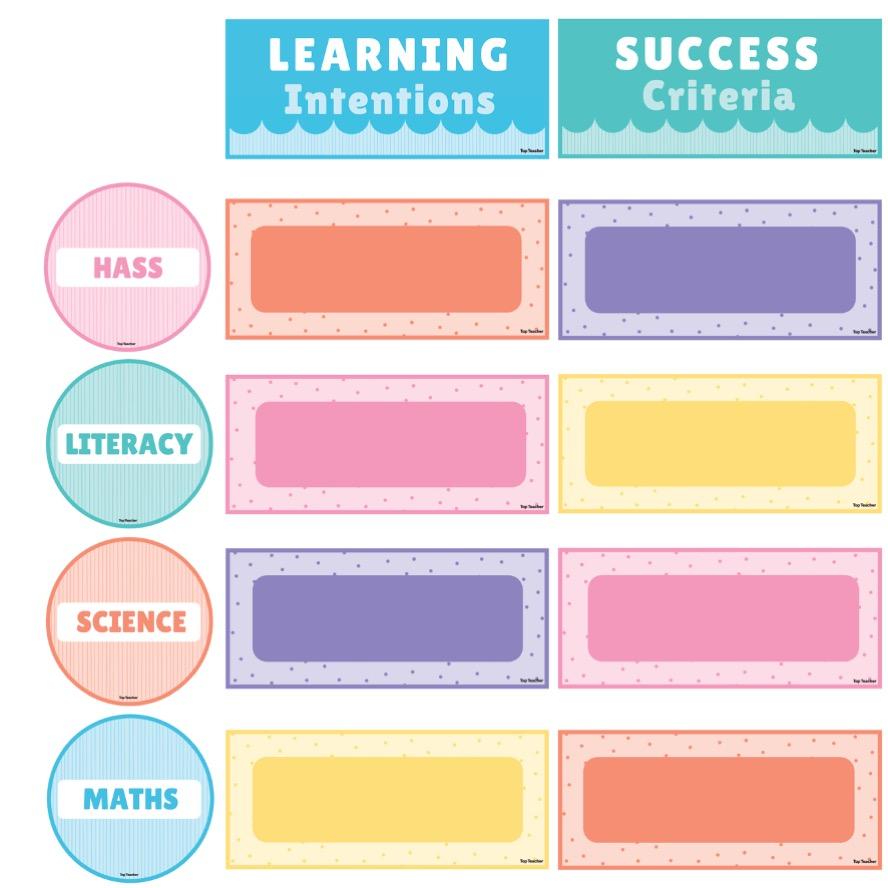 Learning Intentions Display Pastel - Top Teacher
