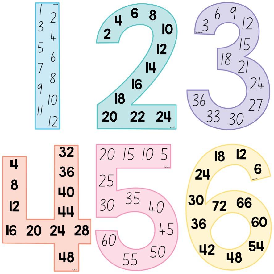 Skip Counting Posters Pastel - Top Teacher