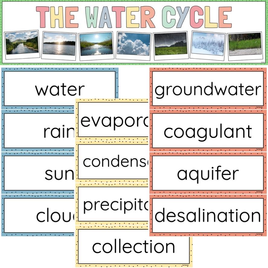 Earth & Space Sciences Year 4 Display PACKAGE - Top Teacher