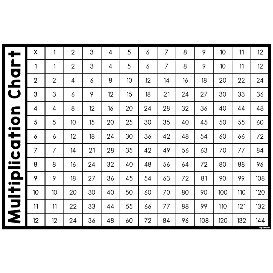 Multiplication Chart B&W - Top Teacher