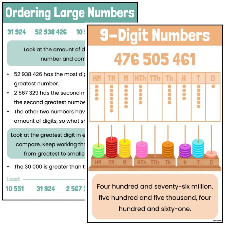 Representing Large Numbers: Place Value Beyond 10 000 Posters - Top Teacher
