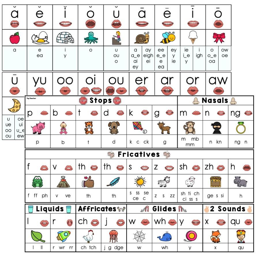 Sound Charts Phonics Printables