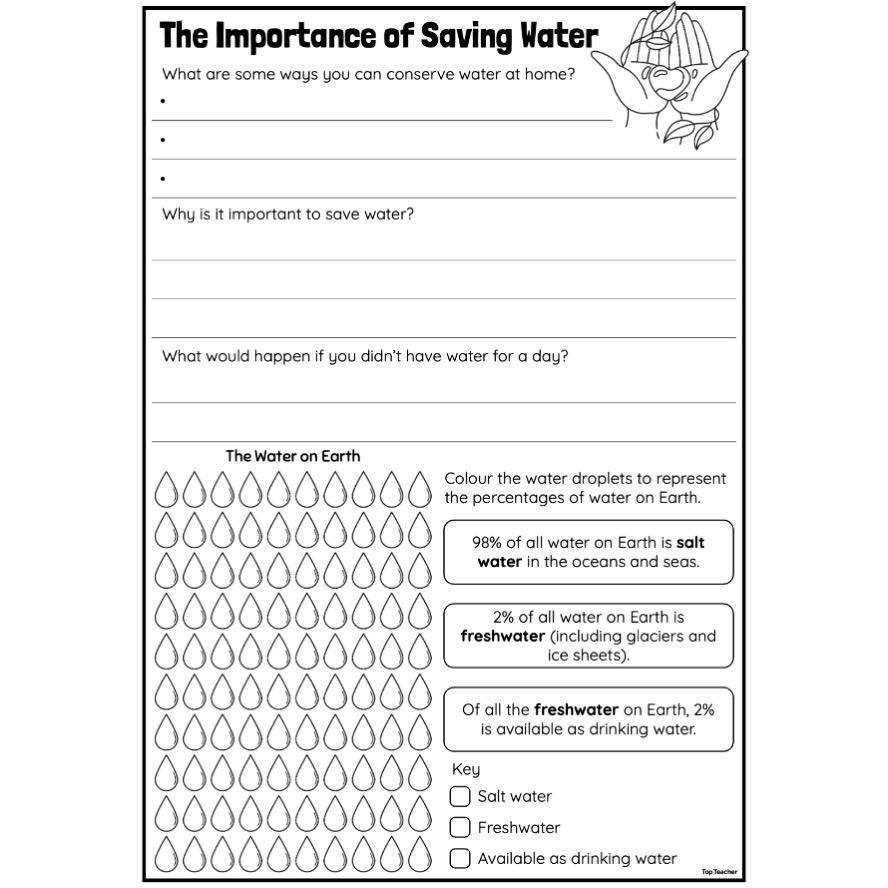 The Importance of Saving Water: Earth & Space Sciences Worksheet - Top ...