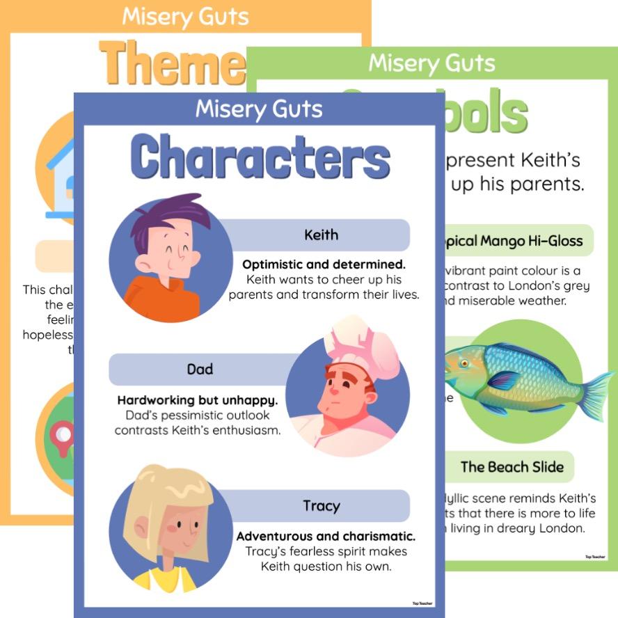 Misery Guts: Display Posters - Top Teacher