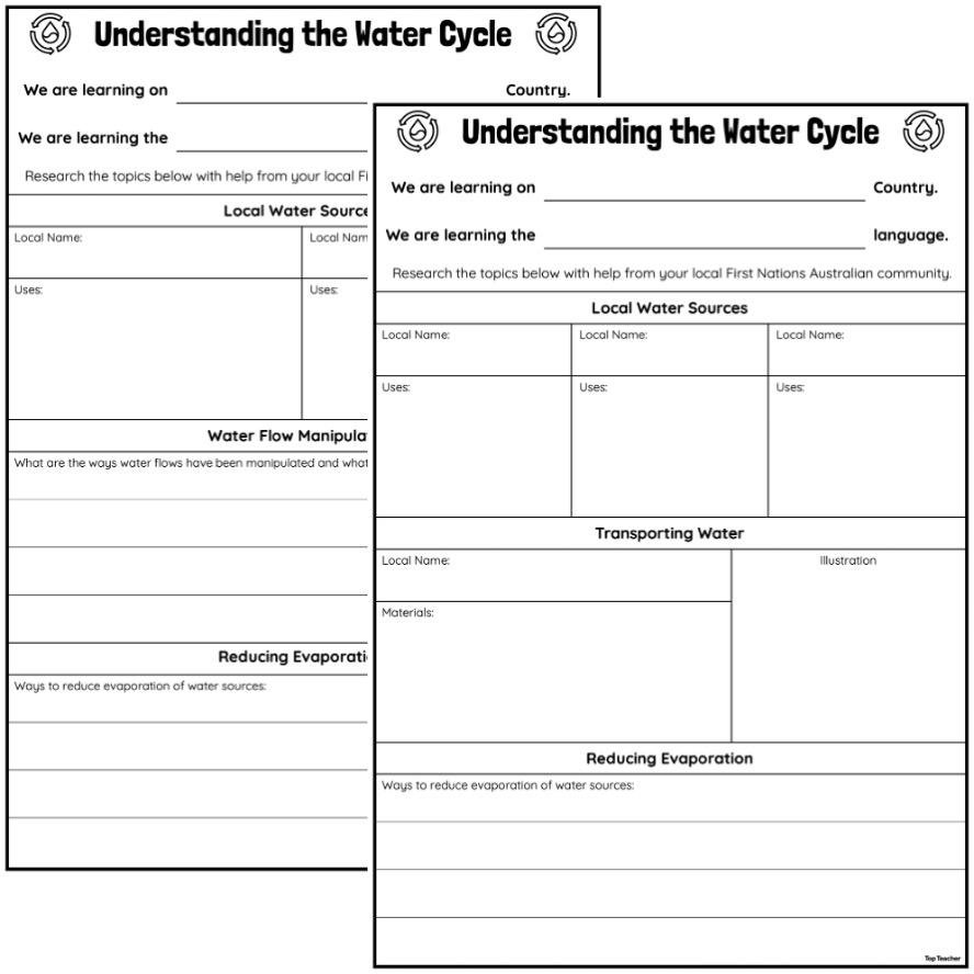 Understanding the Water Cycle: Earth & Space Sciences Research Template ...