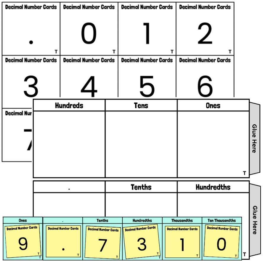 Decimal Number Cards: Tenths, Hundredths & Thousandths Activity - Top ...