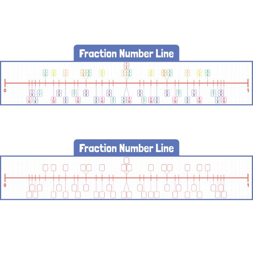 Fractions: Number Line Banners - Top Teacher