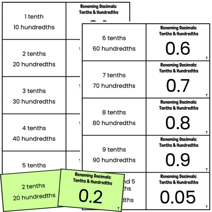 Renaming Decimals Flip Cards: Tenths & Hundredths Activity - Top Teacher