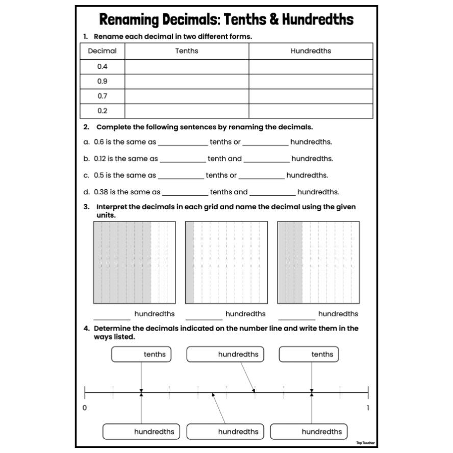 Renaming Decimals: Tenths & Hundredths Worksheets - Top Teacher
