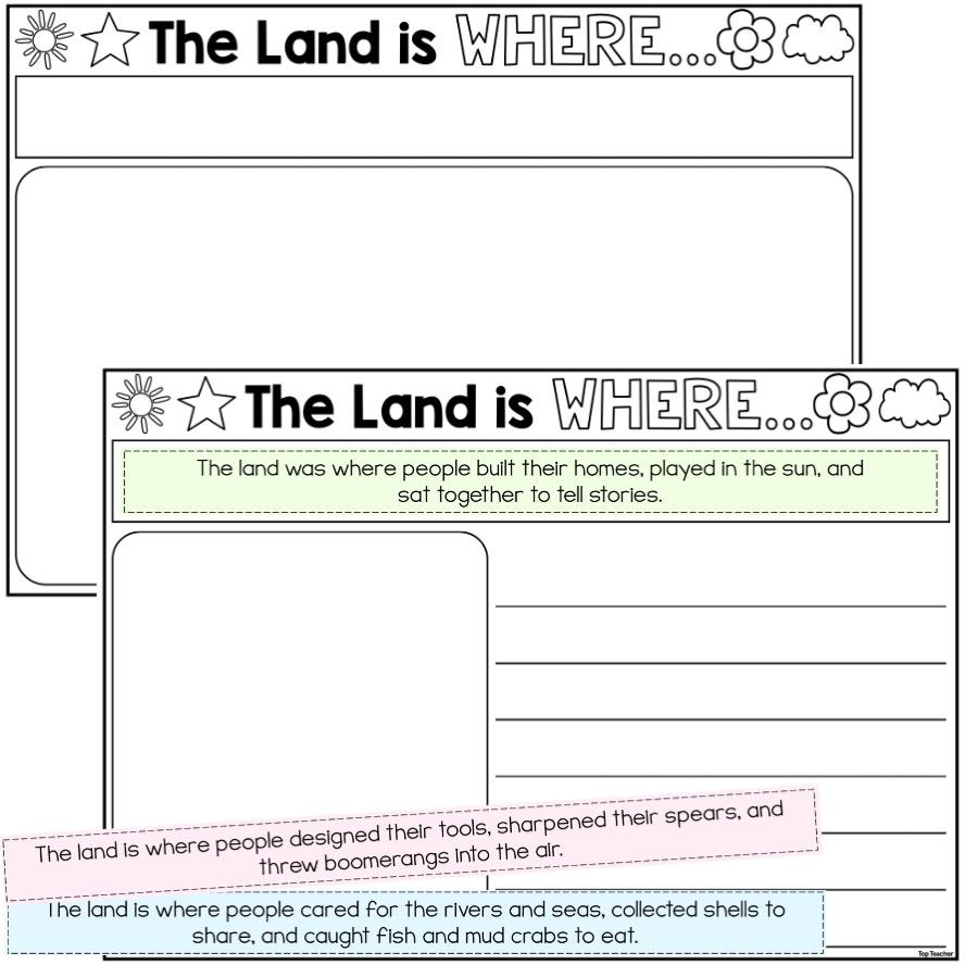 Somebody’s Land: The Land Reflection Activity - Top Teacher