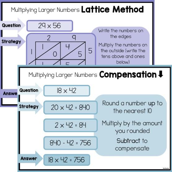 Strategies to Multiply Larger Numbers Posters - Top Teacher