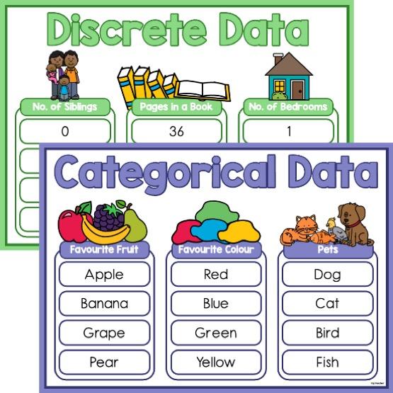 Categorical vs Discrete Data Posters - Top Teacher