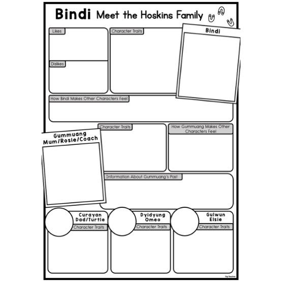 Bindi Family Profiles Worksheet - Top Teacher