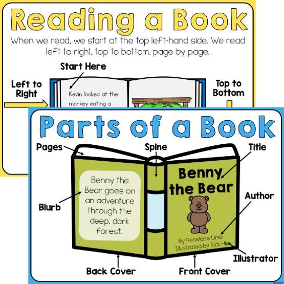 Conventions of Print Posters - Top Teacher