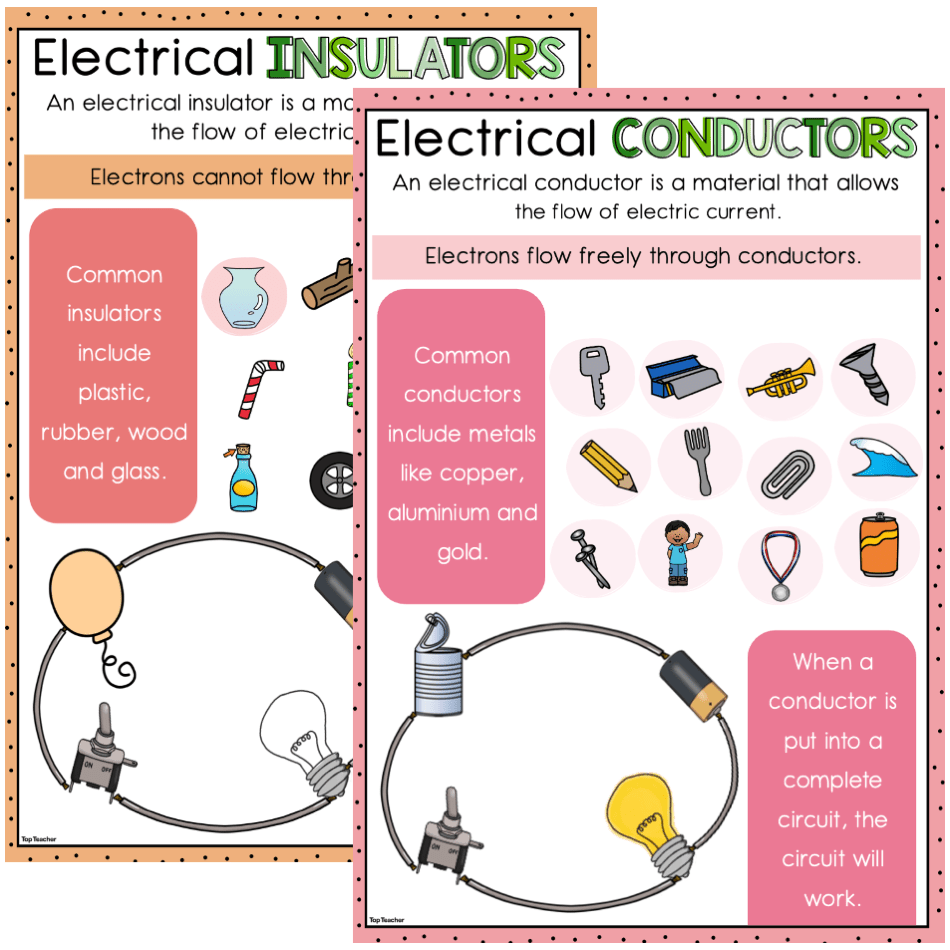 Electrical Conductors & Insulators Posters - Top Teacher