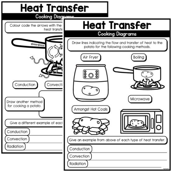 Convection Heat Transfer For Kids It's Too Hot! Understanding Heat