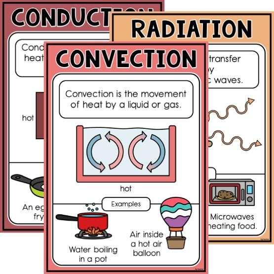 Heat Transfer Posters - Top Teacher