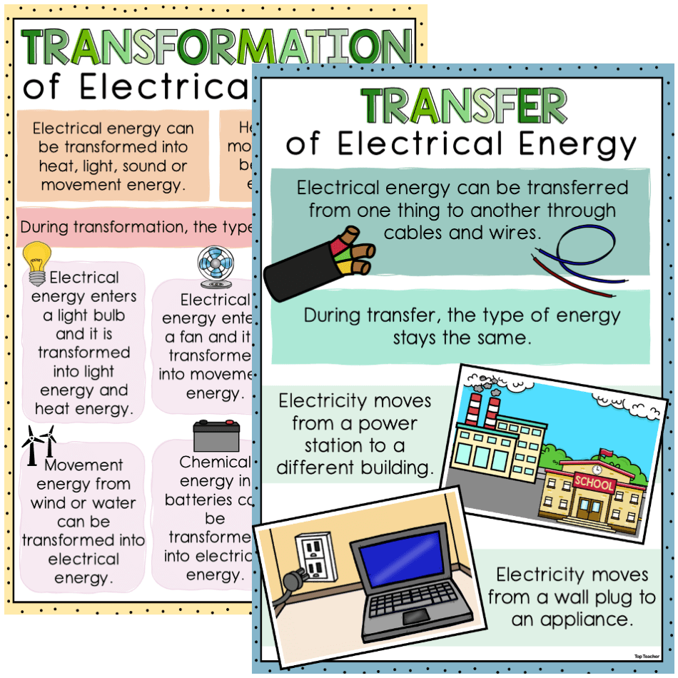 Transfer & Transformation of Electrical Energy Posters - Top Teacher