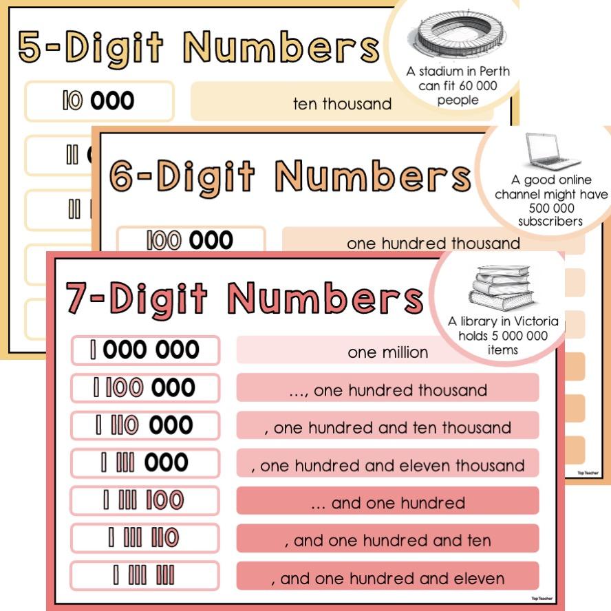 Large Numbers Posters - Top Teacher
