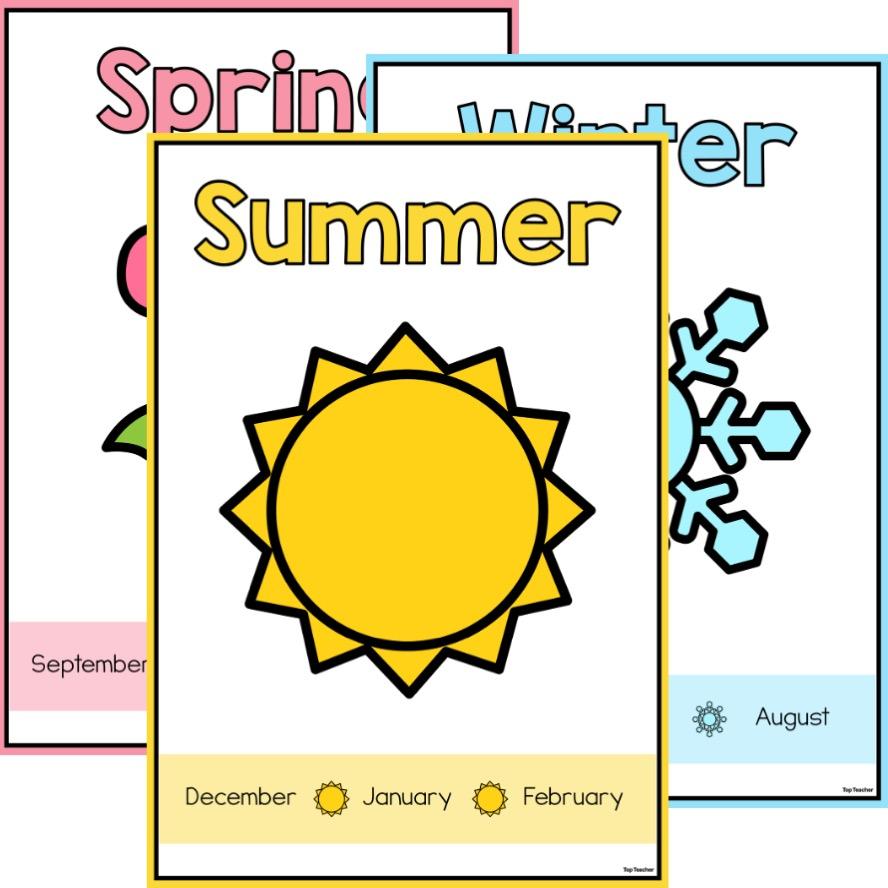 Seasons: Earth & Space Sciences Posters - Top Teacher