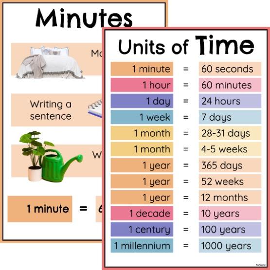 Units of Time Posters - Top Teacher