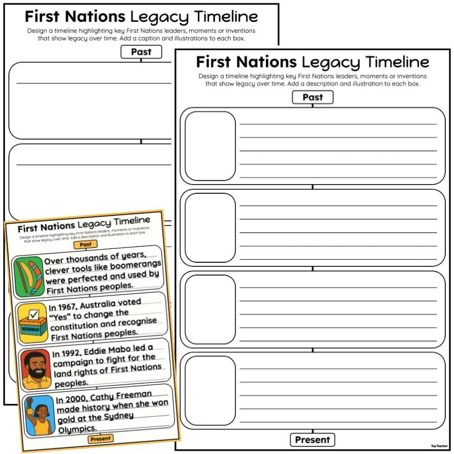 NAIDOC Week Legacy Timeline Worksheets - Top Teacher