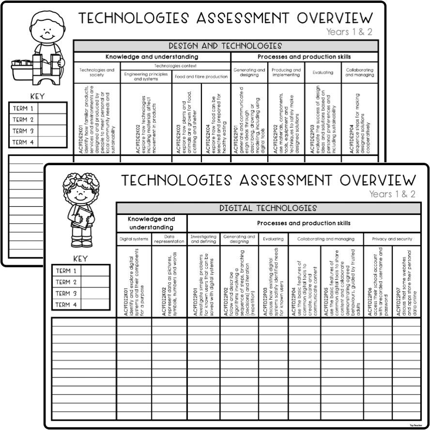 Technologies Assessment Overview Years 1 & 2 - Top Teacher
